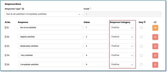 📸 Understanding Survey Scoring