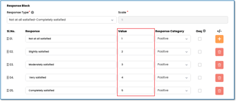 Understanding Survey Scoring
